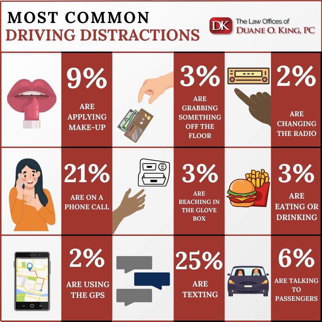 Car Accident | Common Distractions for Drivers | 888-740-KING (5464)